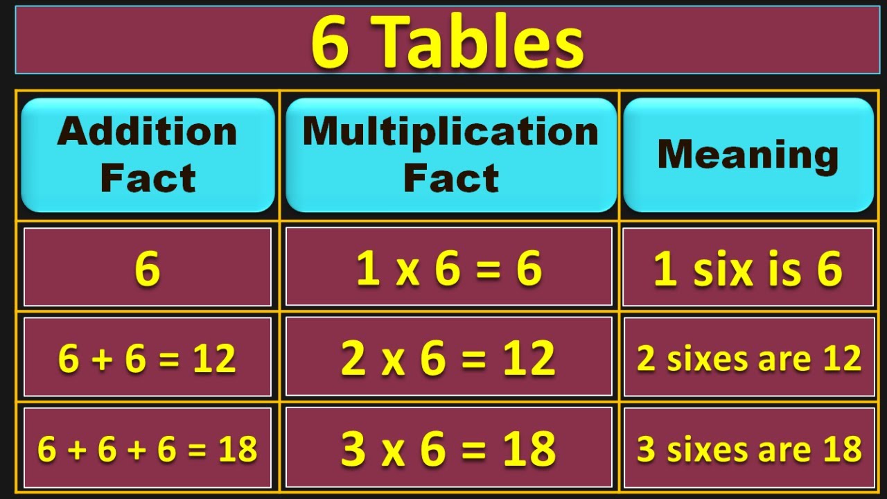 Class 3 Multiplication Tables Of 2 3 4 5 6 10 PMCE YouTube Class 3 Multiplication Tables Of 2 3 4 5 6 10 PMCE YouTube