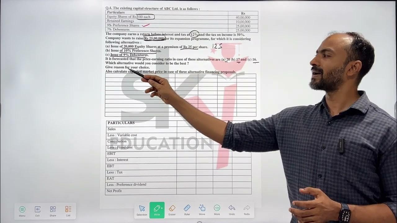 #5 MCOM SEM 2 | CORPORATE FINANCE | LEVERAGE | MUMBAI UNIVERSITY | SIRAJ SHAIKH | - YouTube