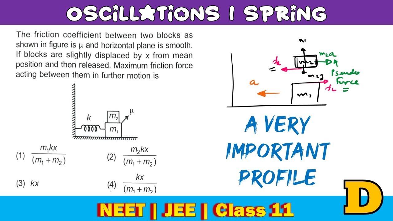 The friction coefficient between two blocks as shown in figure is µ and ...