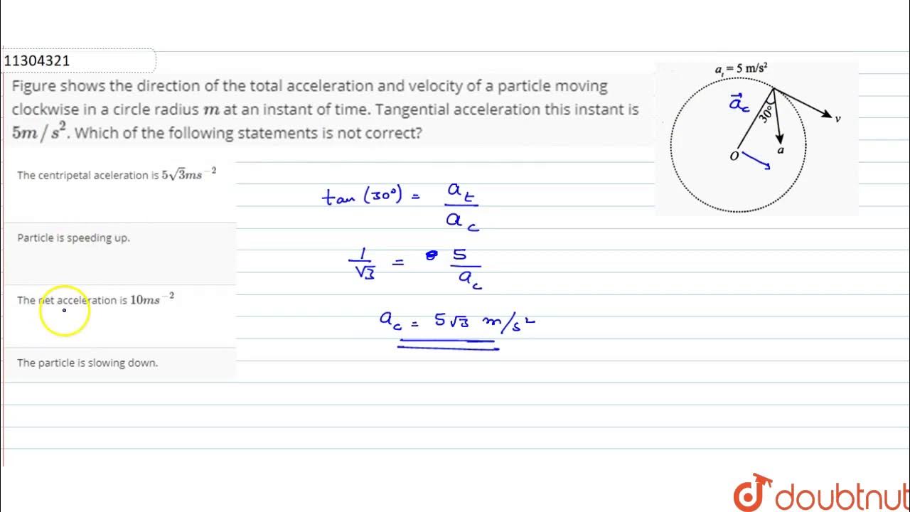 Figure shows the direction of the total acceleration and velocity of a particle moving clockwise ...