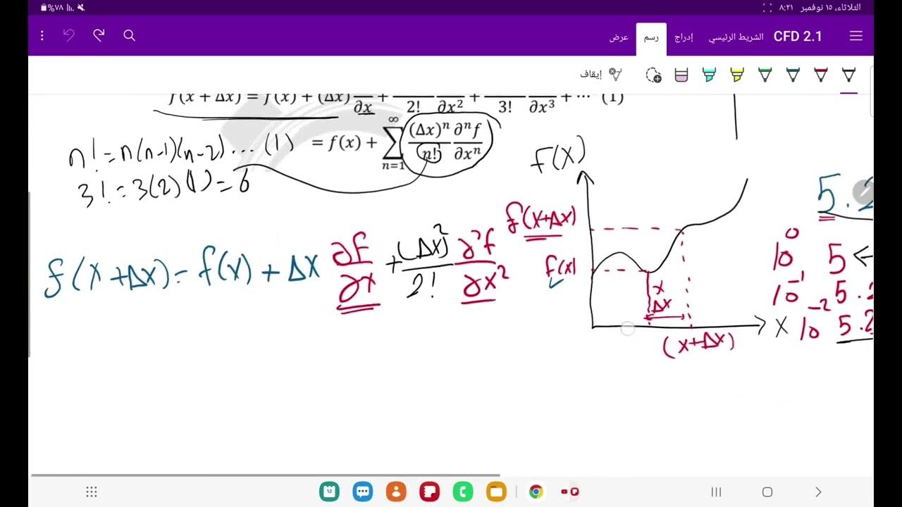 Ch 2: Finite Difference Formulation (Sec 1) - YouTube