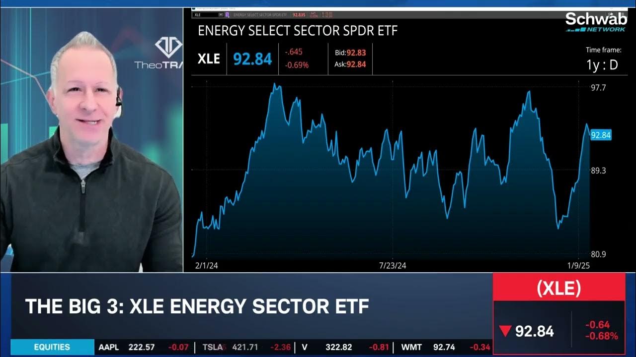 The Big 3: AVGO, XLE, NKE - YouTube