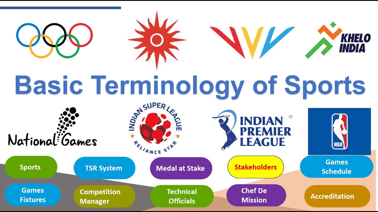 Basic Terminology of Sports II Sports Events II Sports Competitions II ...