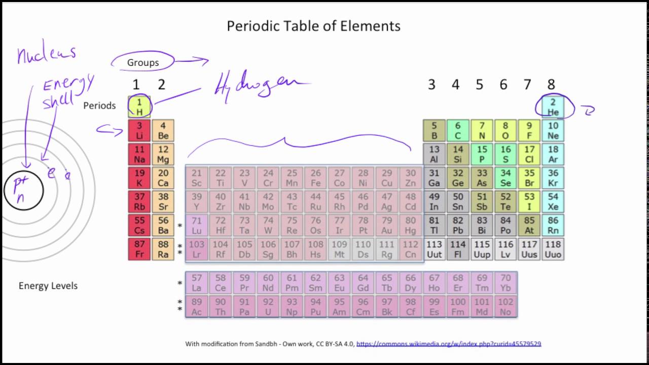 Chem for A&P_1 Intro to Atoms - YouTube