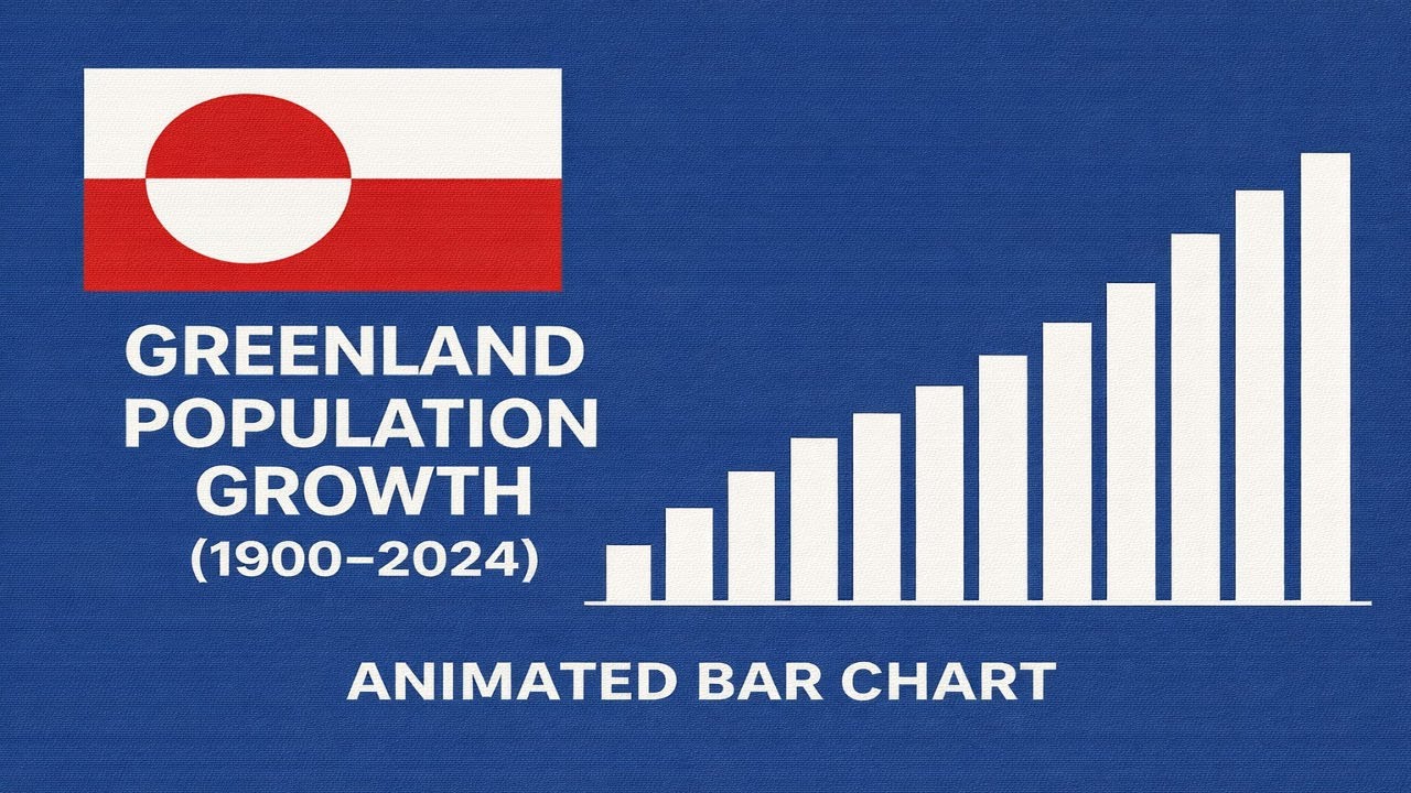 Greenland Population Growth (1900–2024) | Bar Chart Animation - YouTube