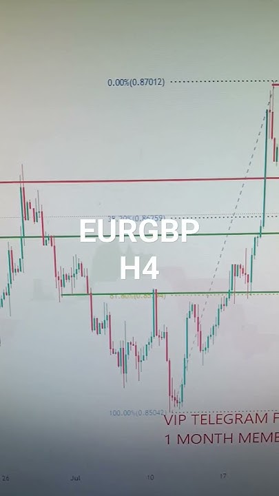 EURGBP 25 July Monday 2023: Intraday Technical Setup By American Forex forecast H4,Daily ...