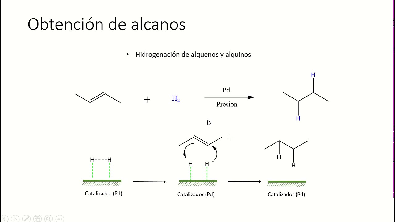 Química alifática 20: Obtención de alcanos - YouTube