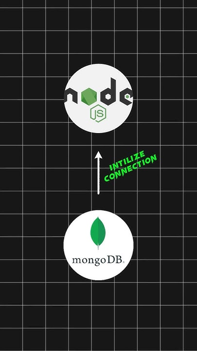 🚀Grab knowledge about mongoose connection object. #programming #mongoose#nodejs #javascript # ...