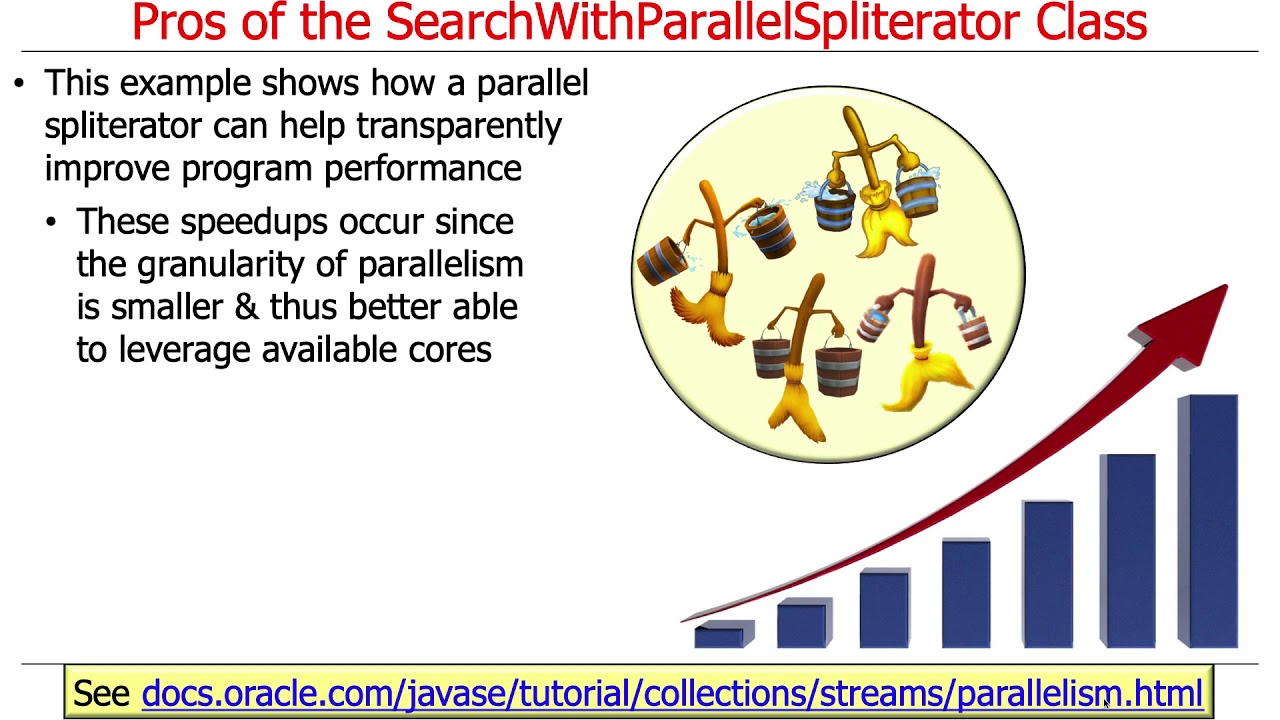 SearchWithParallelSpliterator Example: Evaluating Pros and Cons - YouTube