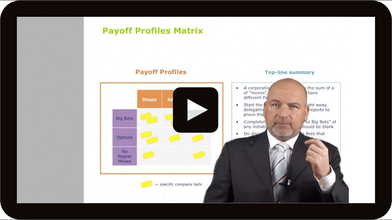 Payoff Profiles Matrix - YouTube