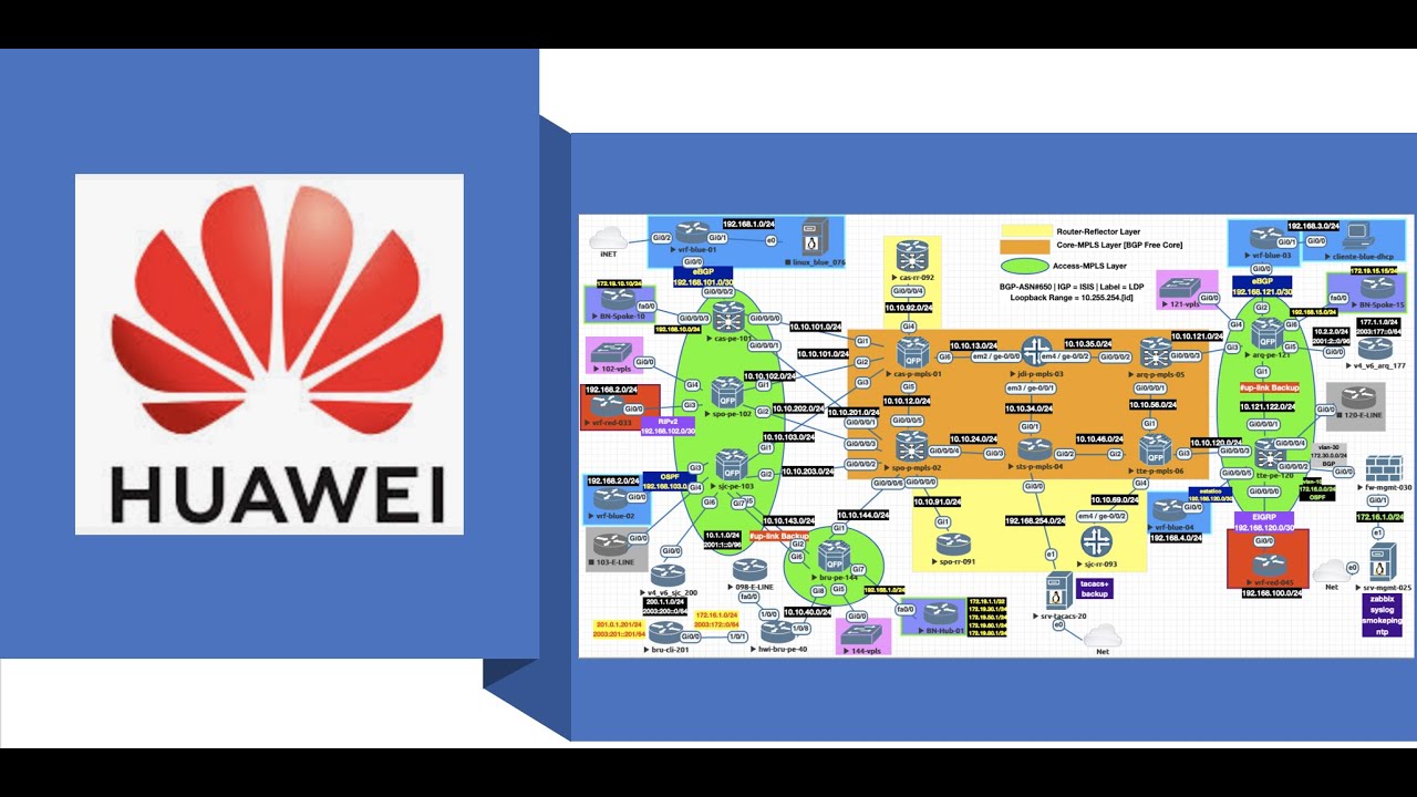 #23-MPLS Diagnóstico | Add Huawei | ISIS | MPLS | LDP | BGP | L3VPN ...
