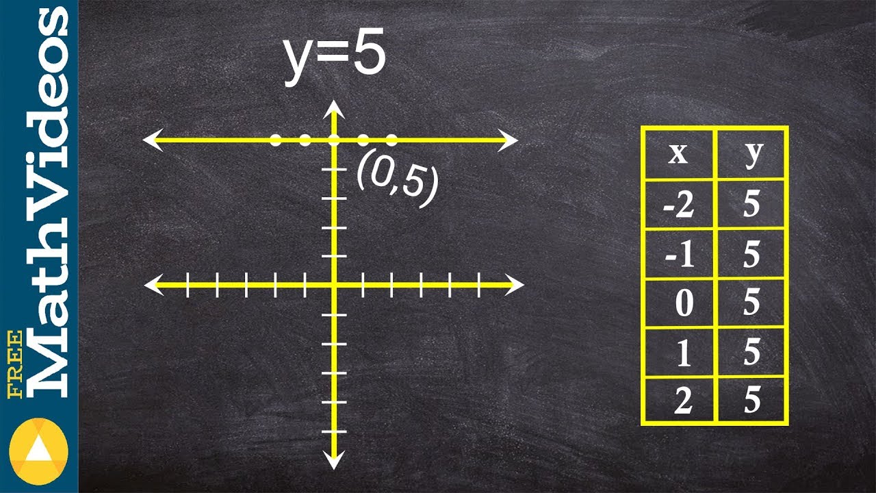 Graphing A Horizontal Linear Equation Using A Table Of Values Y 5