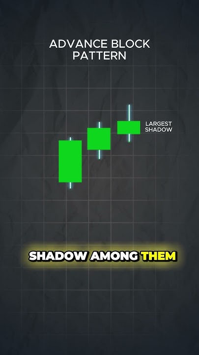 How to Use the Advance Block Pattern to Predict Market Drops! (part 2 ...