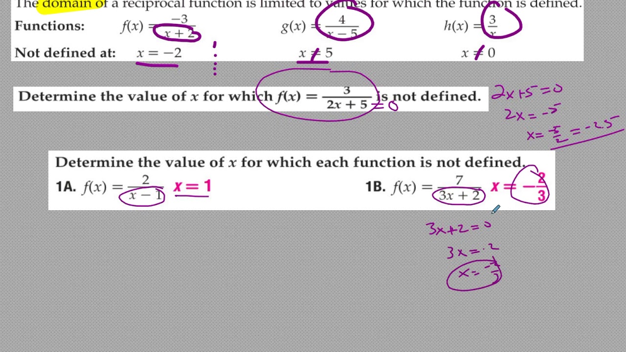 Graphing Reciprocal Functions - YouTube