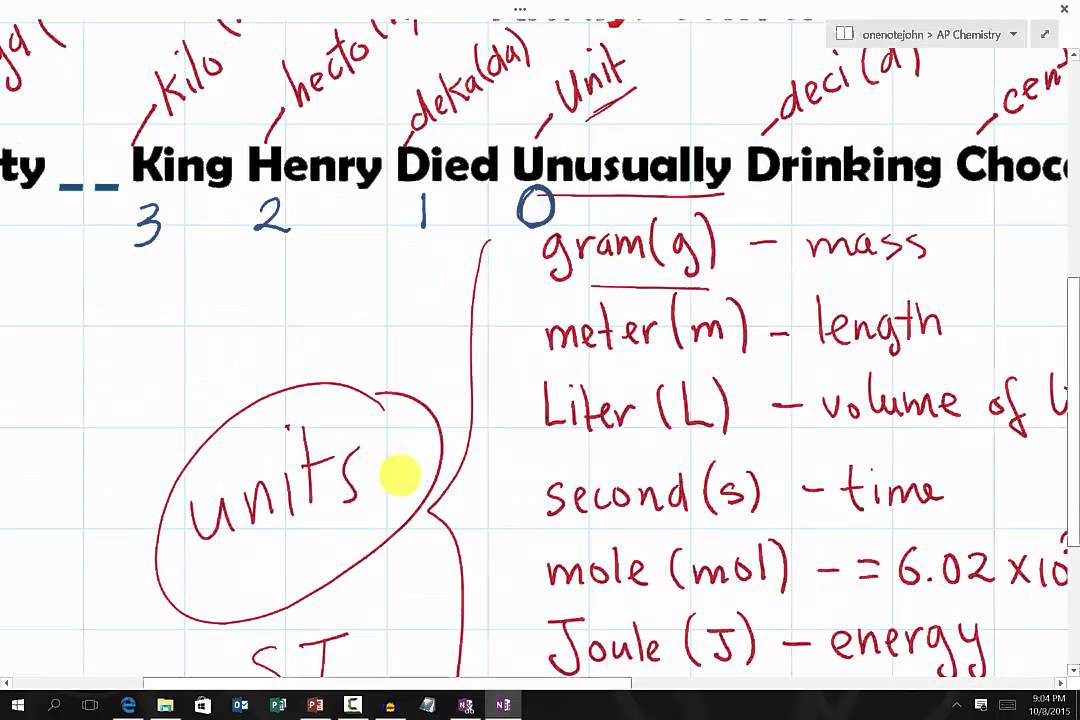 SI Prefixes Memory Device with King Henry - YouTube