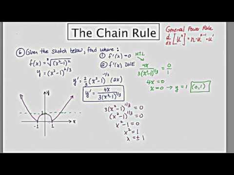 MathCamp321: Calculus - The Chain Rule - Part II - YouTube
