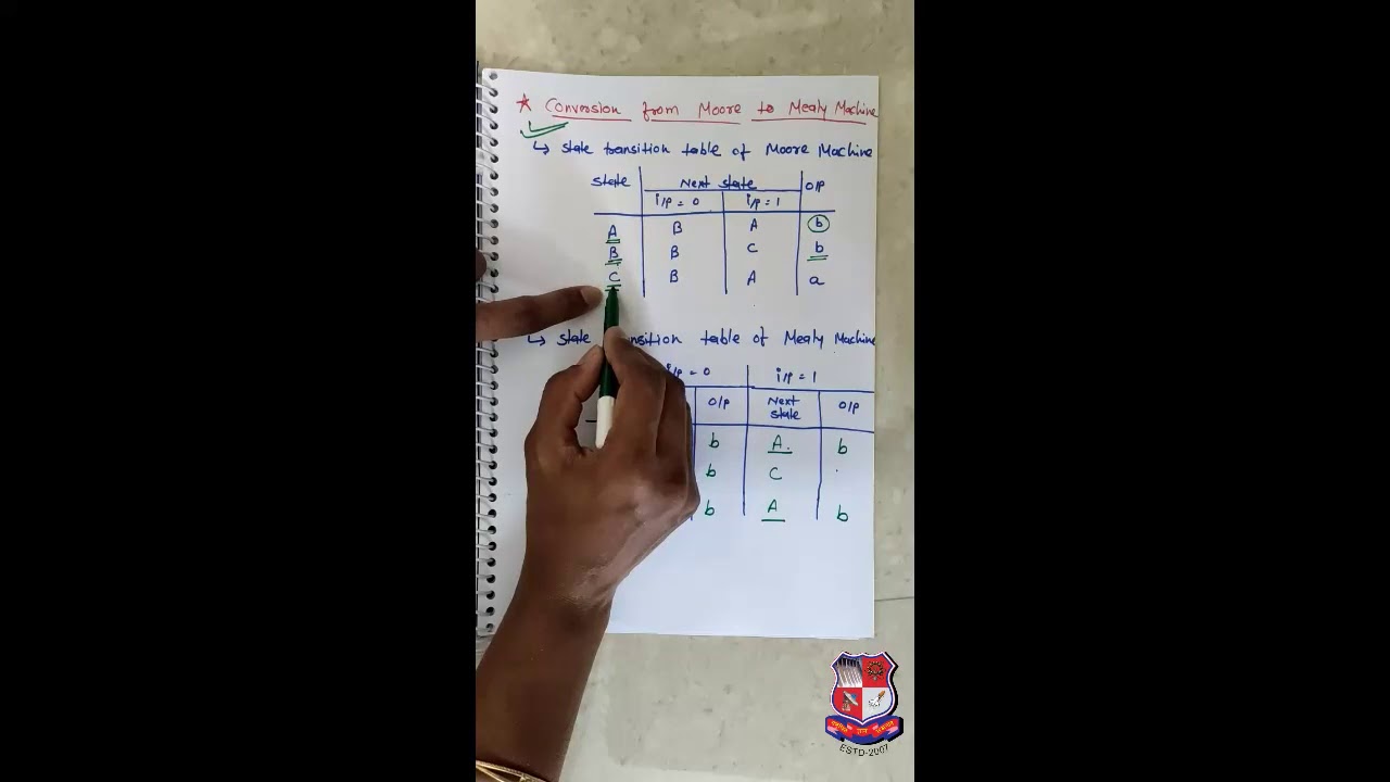 GTU_BE_COMPUTER ENGINEERING_2160704_Moore Machine to Mealy Machine ...