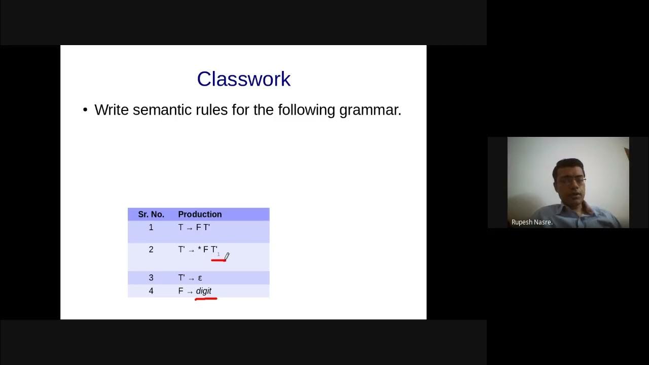CS3300 Compiler Design | Lec 23 | Syntax Directed Translation– part 2, S– and L–attributed SDD ...
