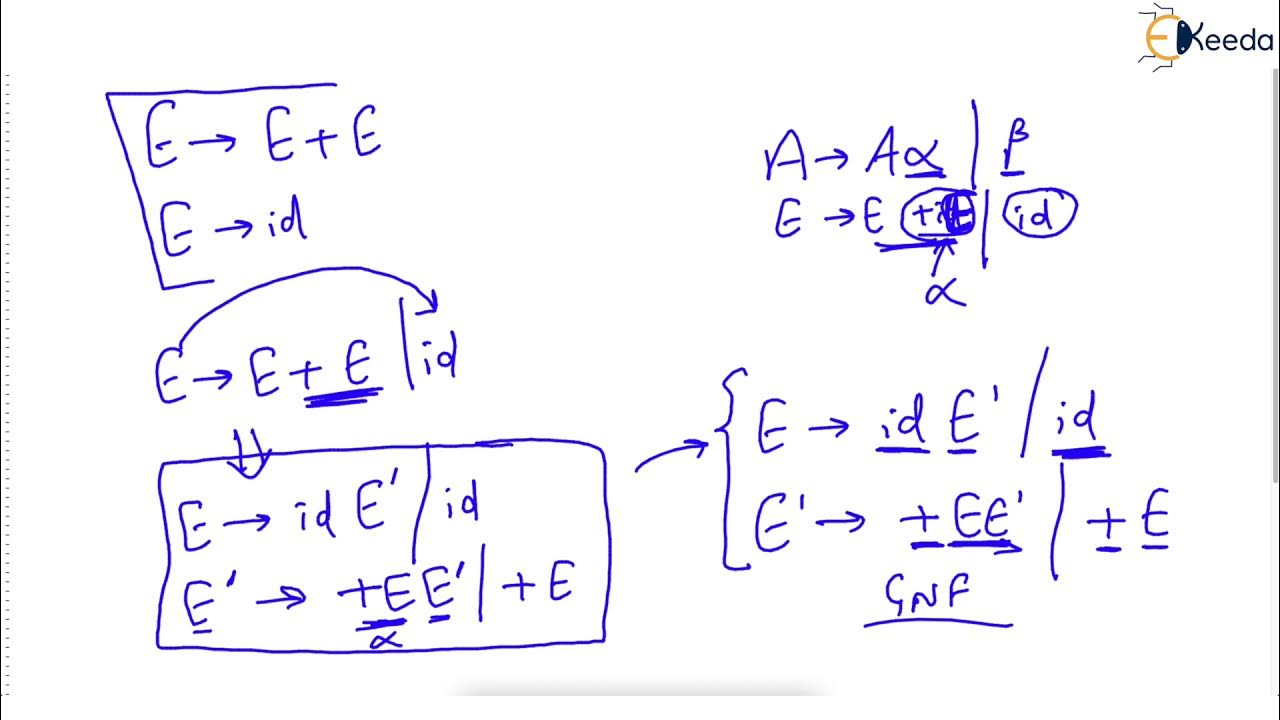 Understanding Normal Forms GNF Part 5 | GATE Computer Science Engineering - YouTube