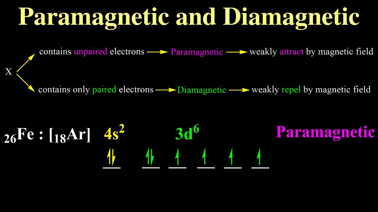 Paramagnetic and Diamagnetic - YouTube