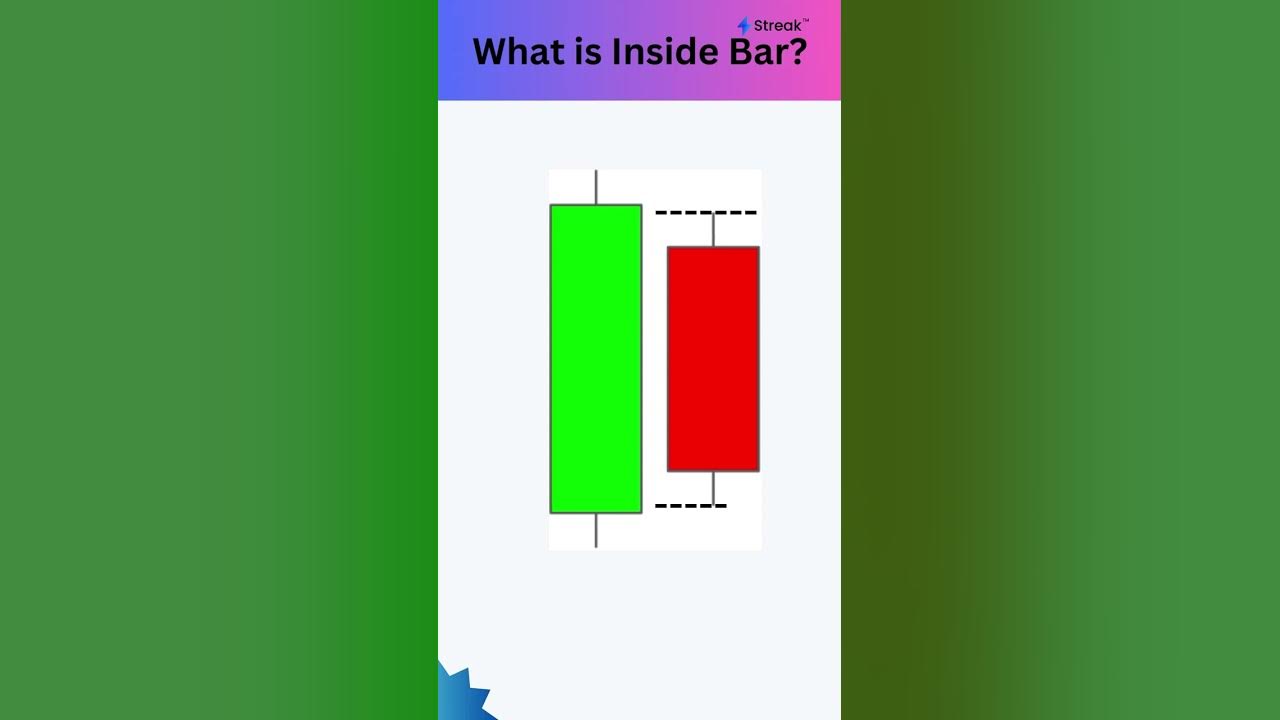 Options Trading Strategy using Inside Bar Candlestick Pattern - YouTube