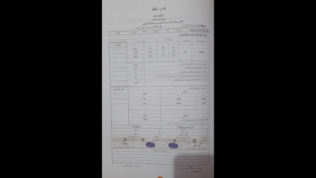 FORM 46 ELECTION 2024|| STATMENT OF COUNT || 46 Ballot paper count ...