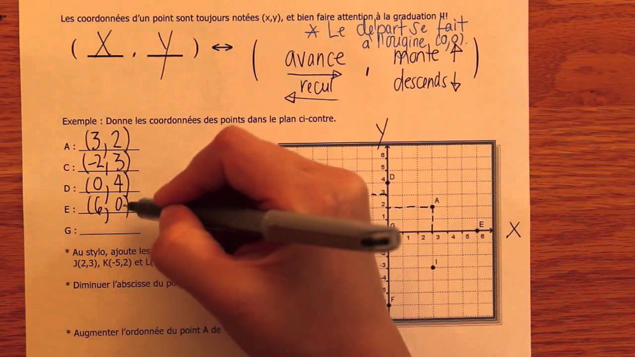 Le plan cartésien - YouTube