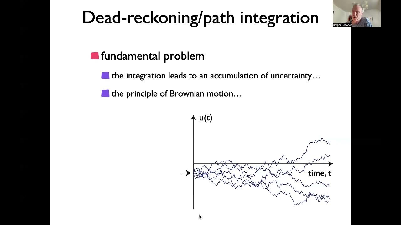 Navigation - YouTube