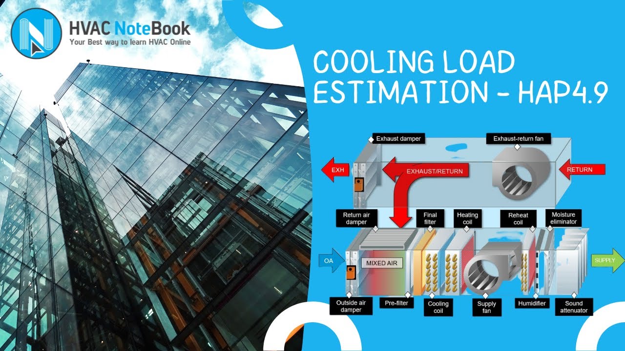 Episode 13.System Properties – System Components Part (1) - YouTube