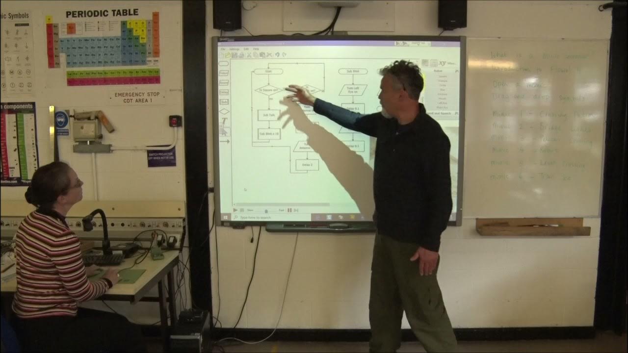 Flowol 4 Robot mimic - YouTube