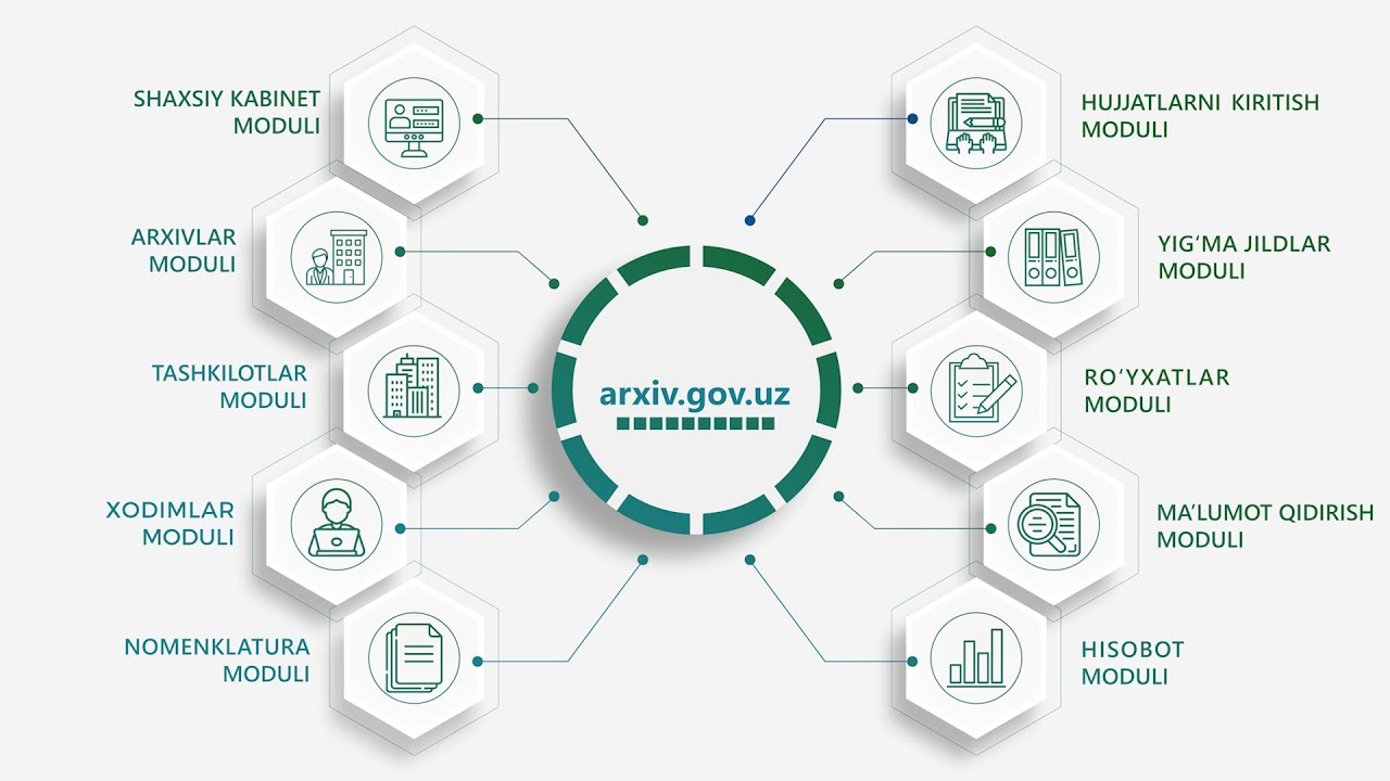 Arxiv.gov.uz | "Idoraviy Elektron arxiv" axborot tizimi #technocorp #uzarxiv - YouTube