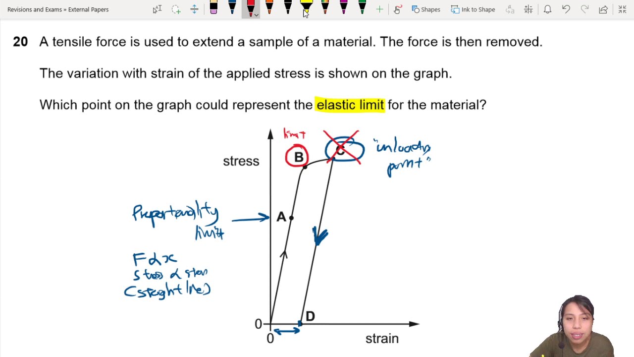 6.1b Ex2 MJ20 P11 Q20 Elastic Limit on Stress-Strain Graph | AS ...