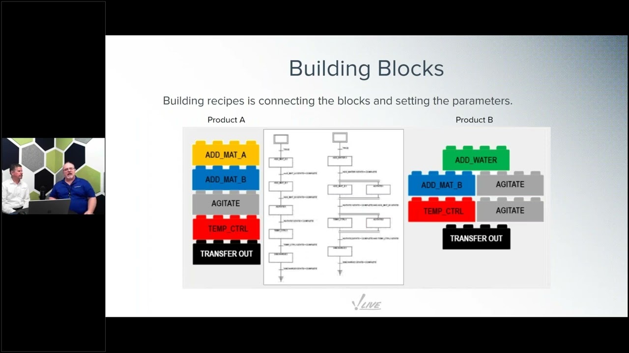 Overview of the Sepasoft Batch Procedure Module - YouTube
