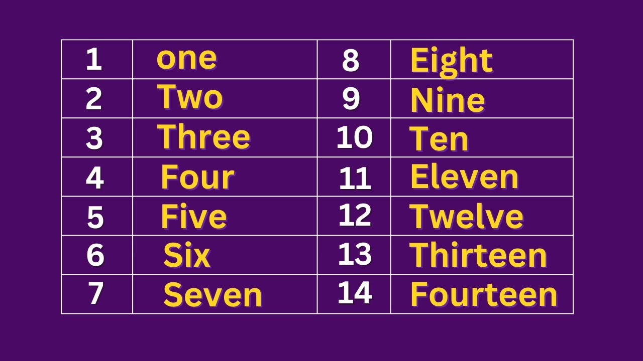 Learn To Count And Spell Numbers 1 30 Numbers Counting Learn 12345 learn-to-count-and-spell-numbers-1-30-numbers-counting-learn-12345