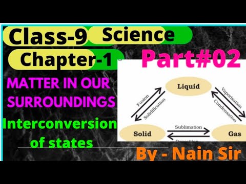interconversion of states / matter in our surroundings class-9 chapter ...