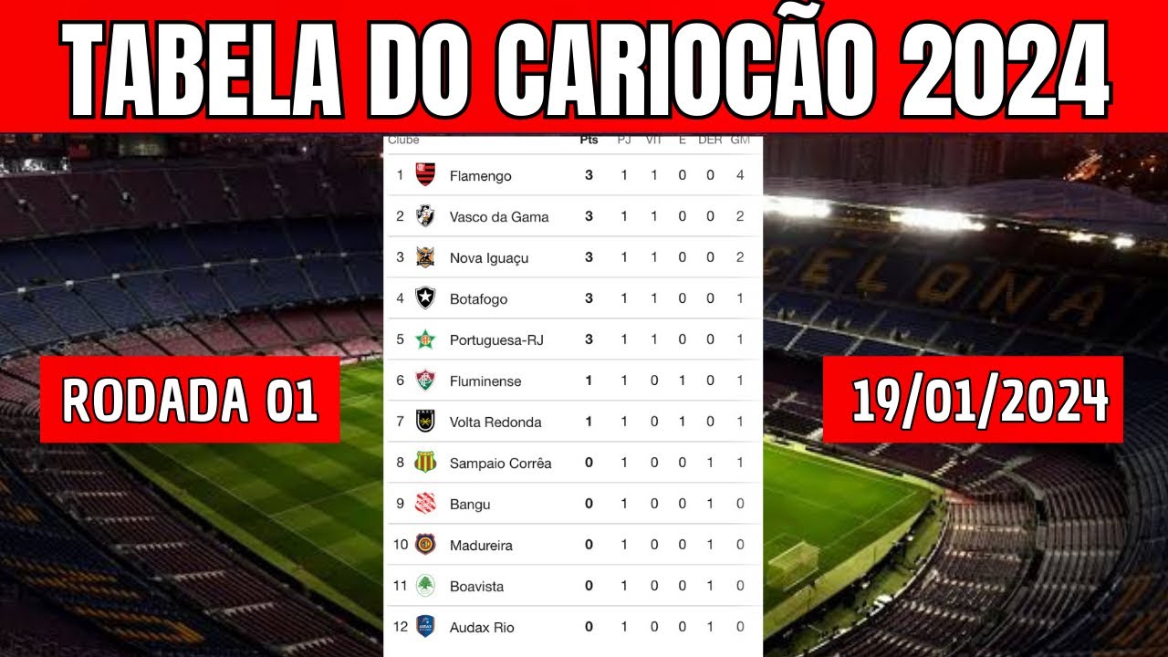 CLASSIFICAÇÃO DO CAMPEONATO CARIOCA 2024 | TABELA DO CAMPEONATO CARIOCA ...