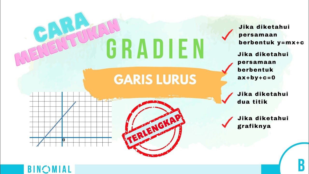 GRADIEN | Cara Mencari Gradien Garis Lurus Terlengkap - YouTube