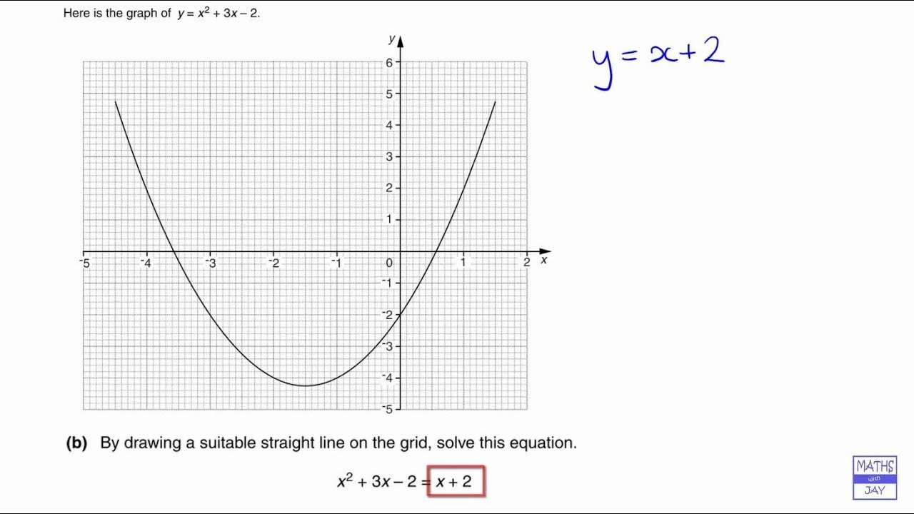 Add Line to a Quadratic Graph to Solve a Quadratic Equation - YouTube