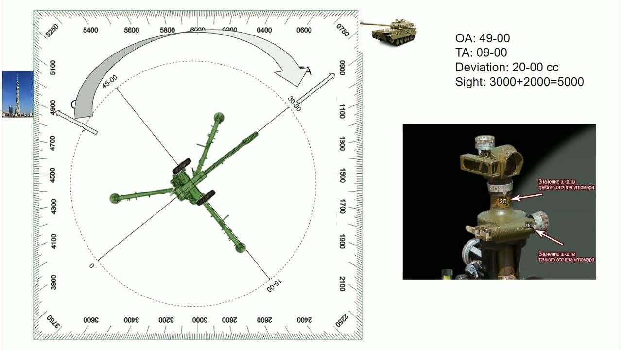Manual Artillery Orientation Azimuth Target Azimuth Sight Reading Youtube