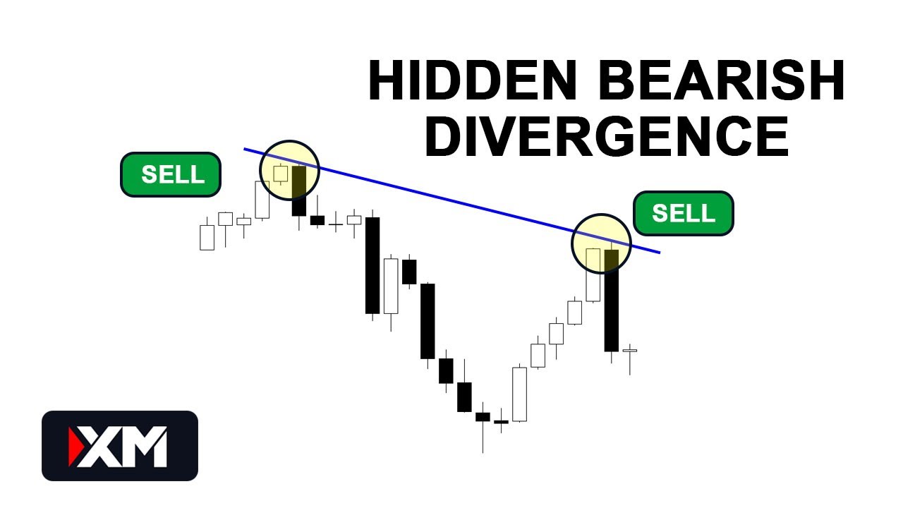 Hidden Bearish Divergence - YouTube