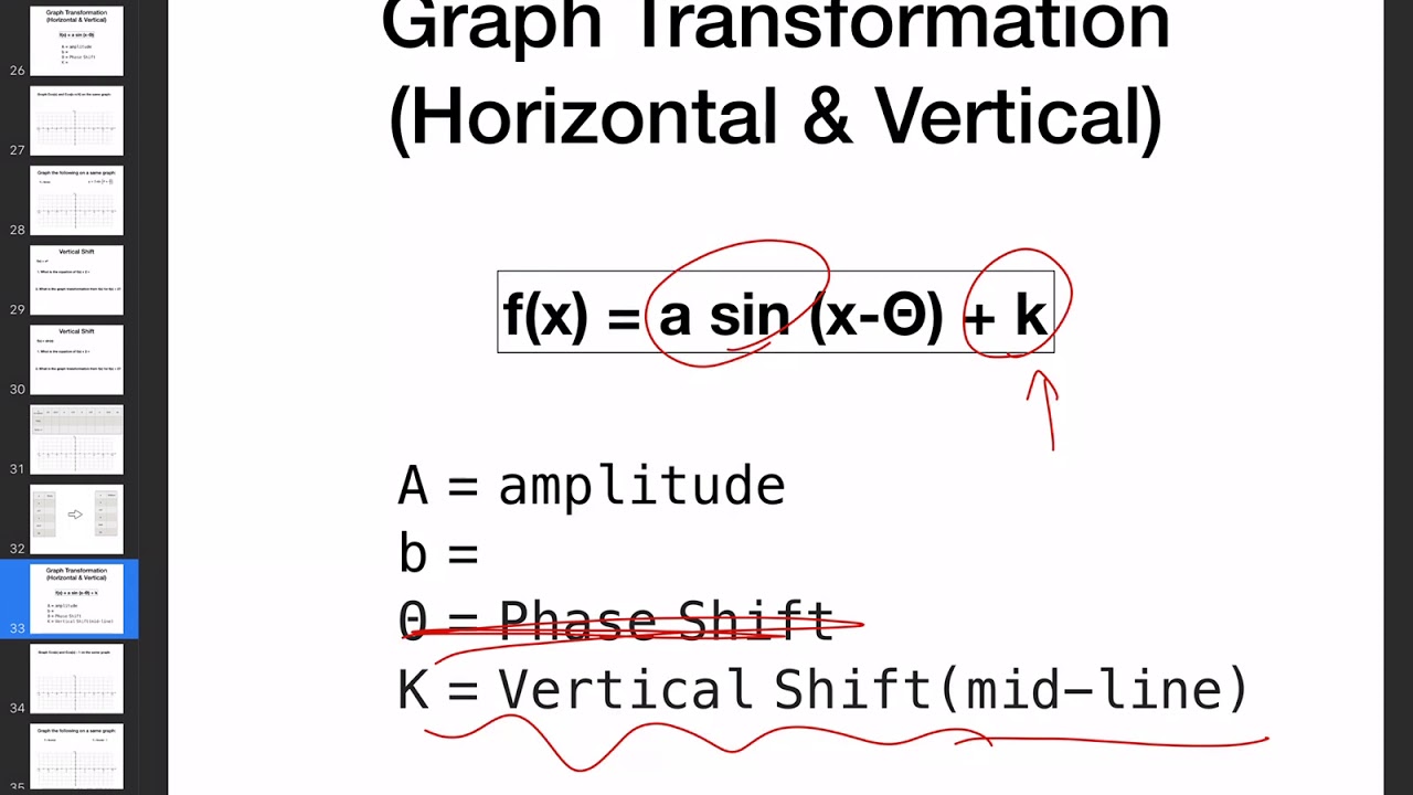 Vertical Shift W Amplitude YouTube Vertical Shift W Amplitude YouTube
