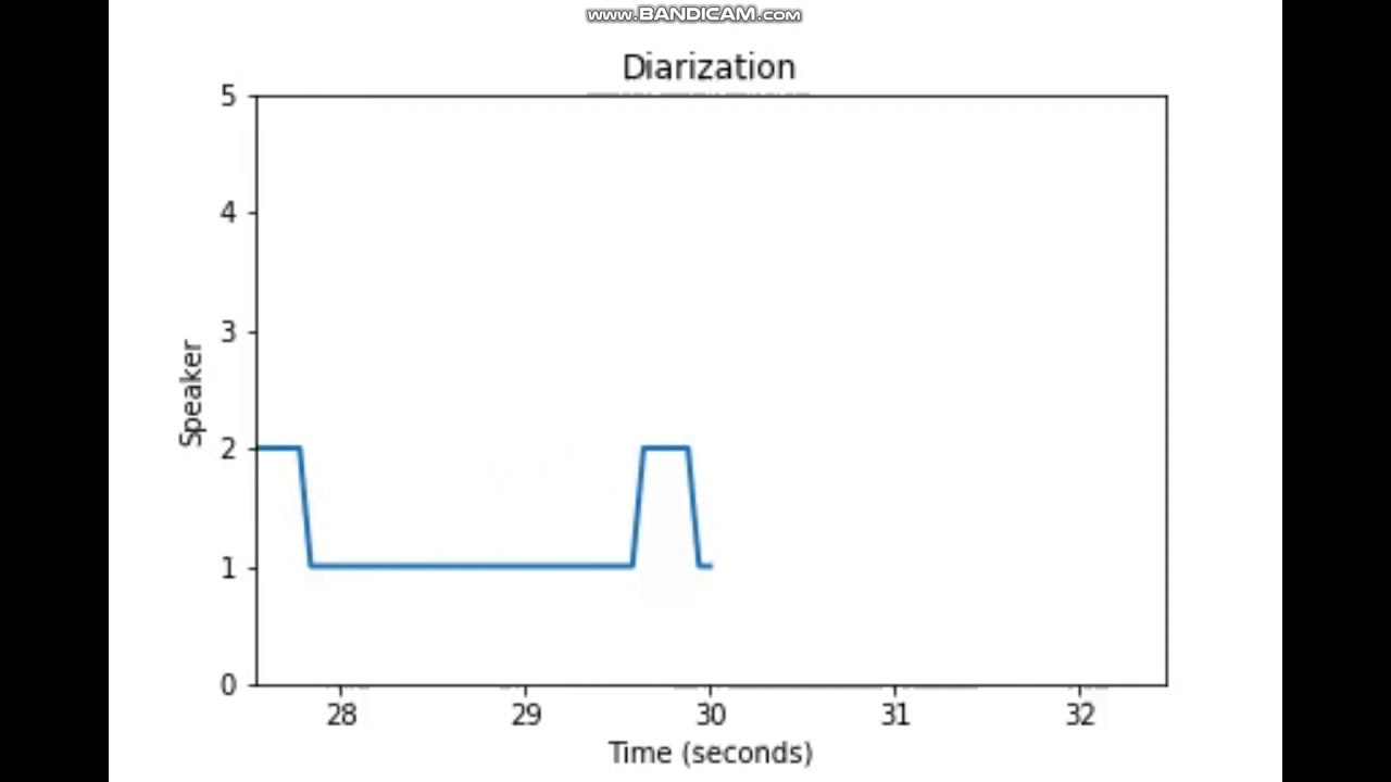 Speaker Diarization Demo - YouTube