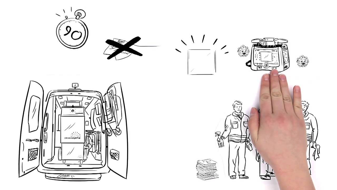 Ambulance disinfection - Professional car and vehicle decontamination ...