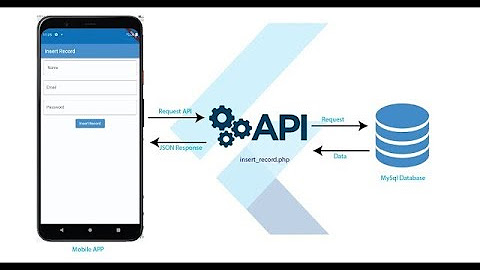 Flutter With mysql Complete CRUD Operations - YouTube