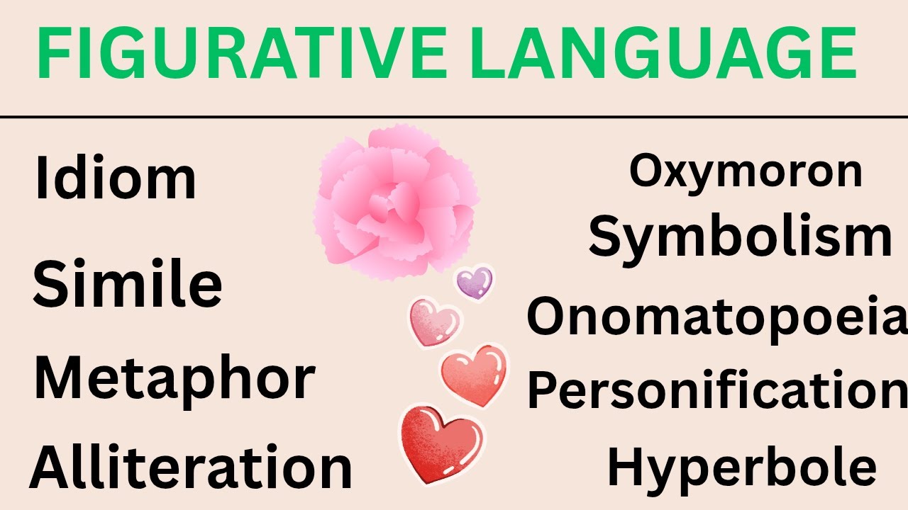 Figurative Language for Kids with Examples and easy Meanings ...