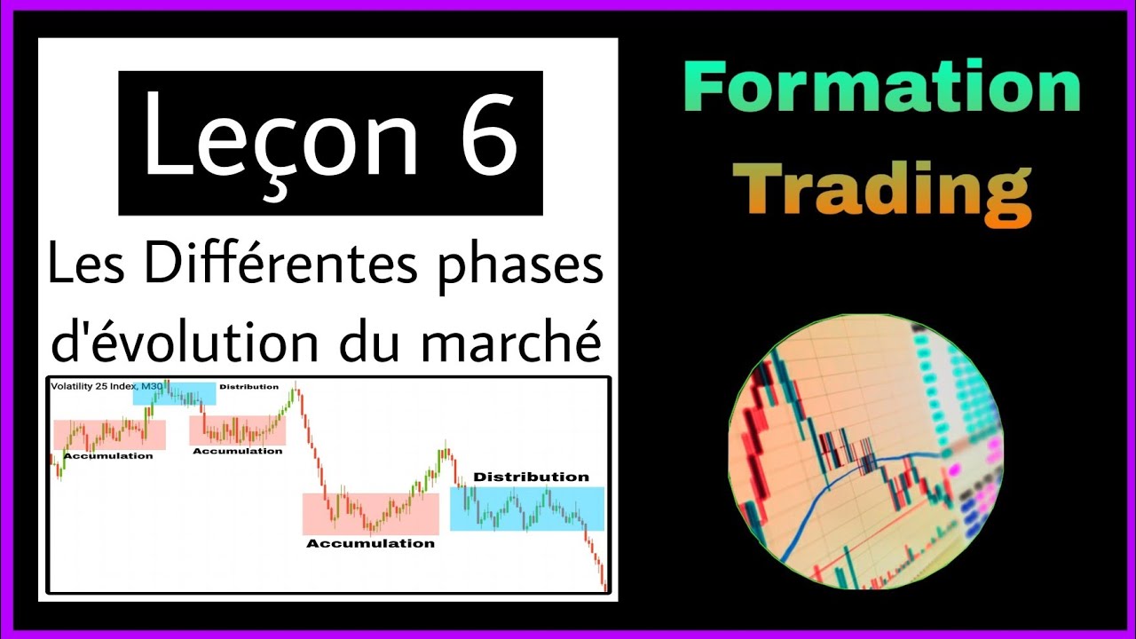 Les Différentes phases d'évolution du marché - YouTube
