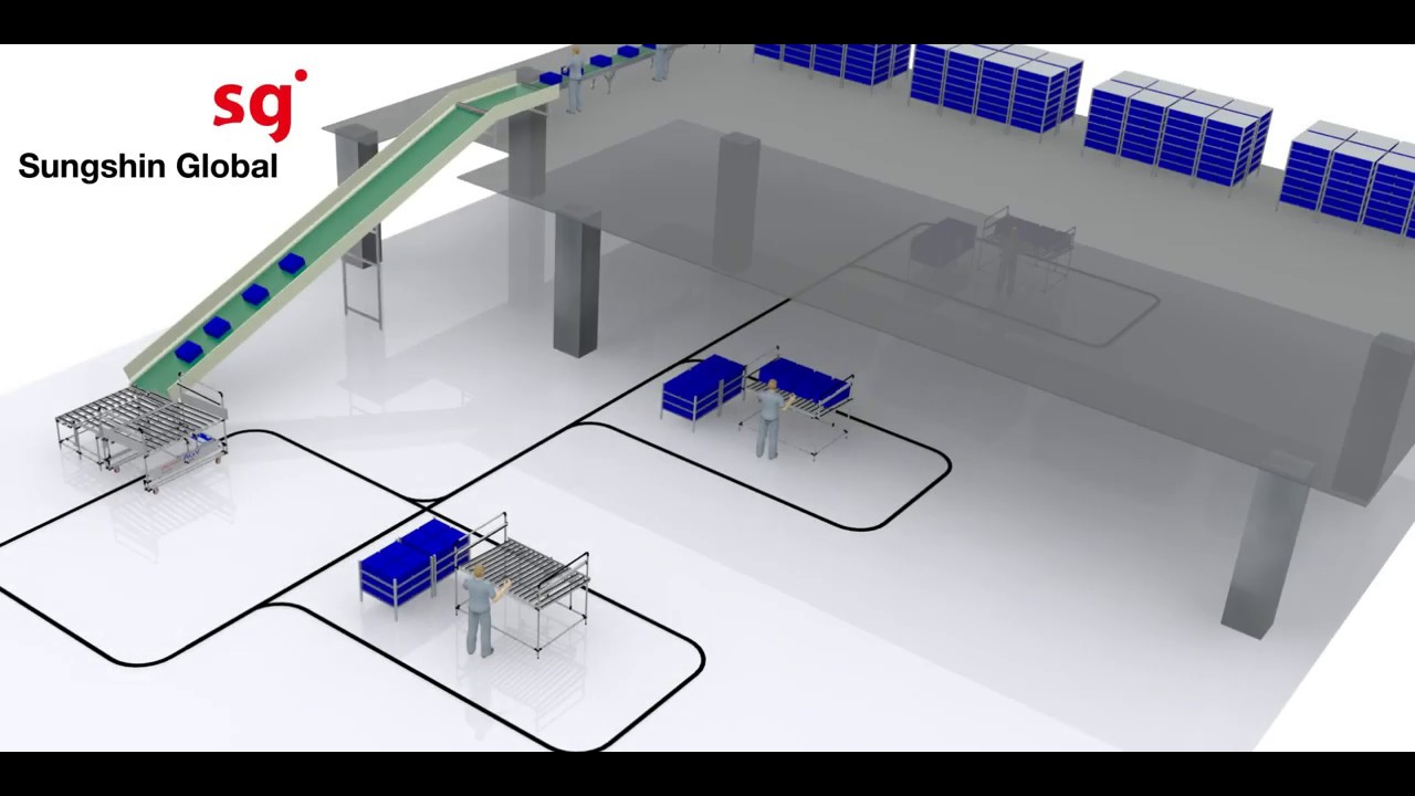 LOGIFORM AGV SYSTEM - YouTube