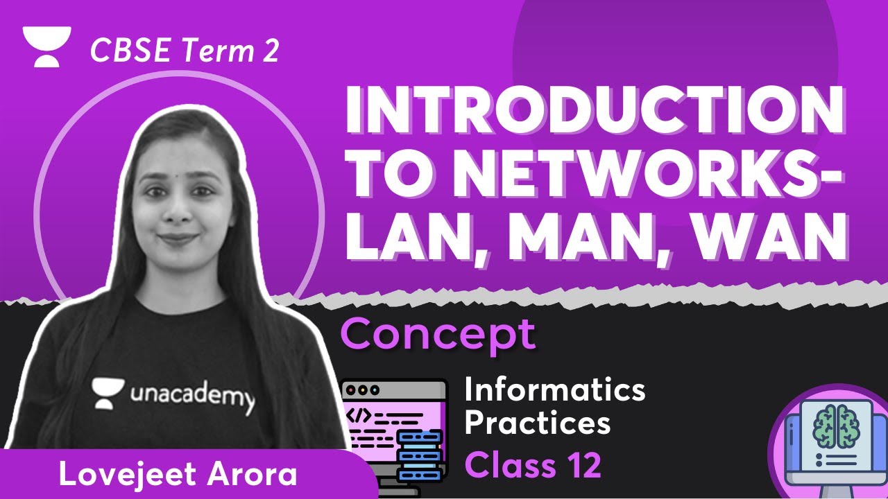 Introduction to Networks - LAN, MAN, WAN | Term 2 | Informatics ...