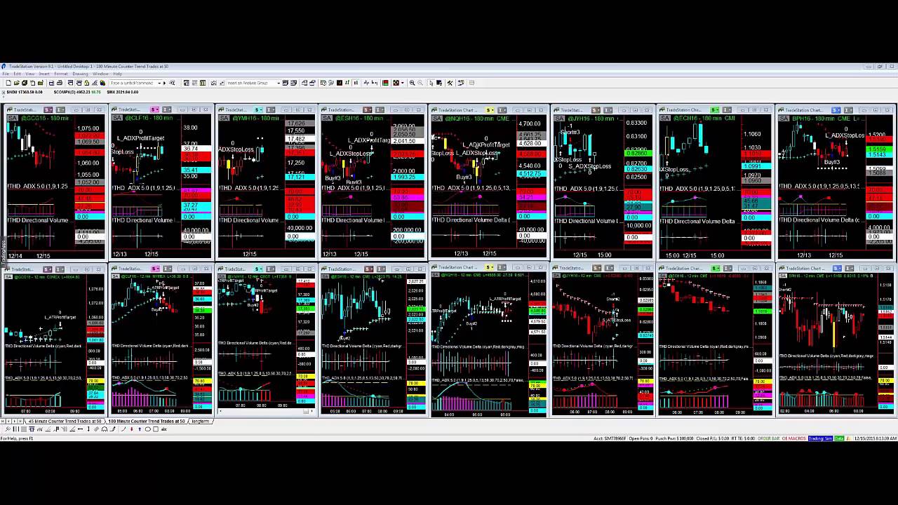 Futures Trading Room Trades Result in $1900 in profits - YouTube