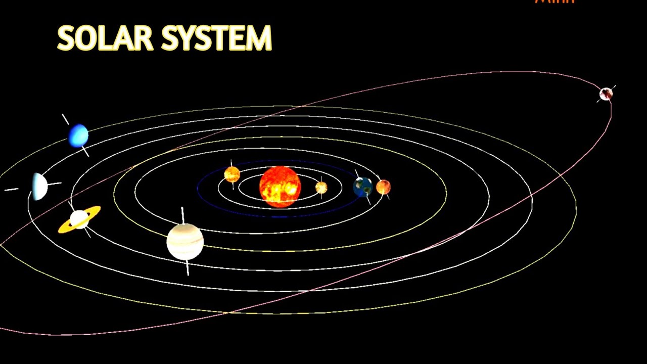 Solar Systems | Pluto orbital tilt | OpenGL | minhinc | Sept 2023 - YouTube
